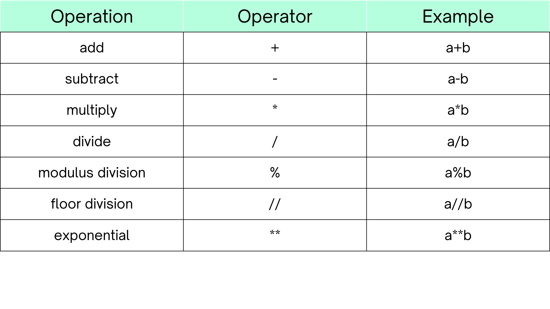 Start Your Python Journey From Scratch Distinctive Analytics 4049
